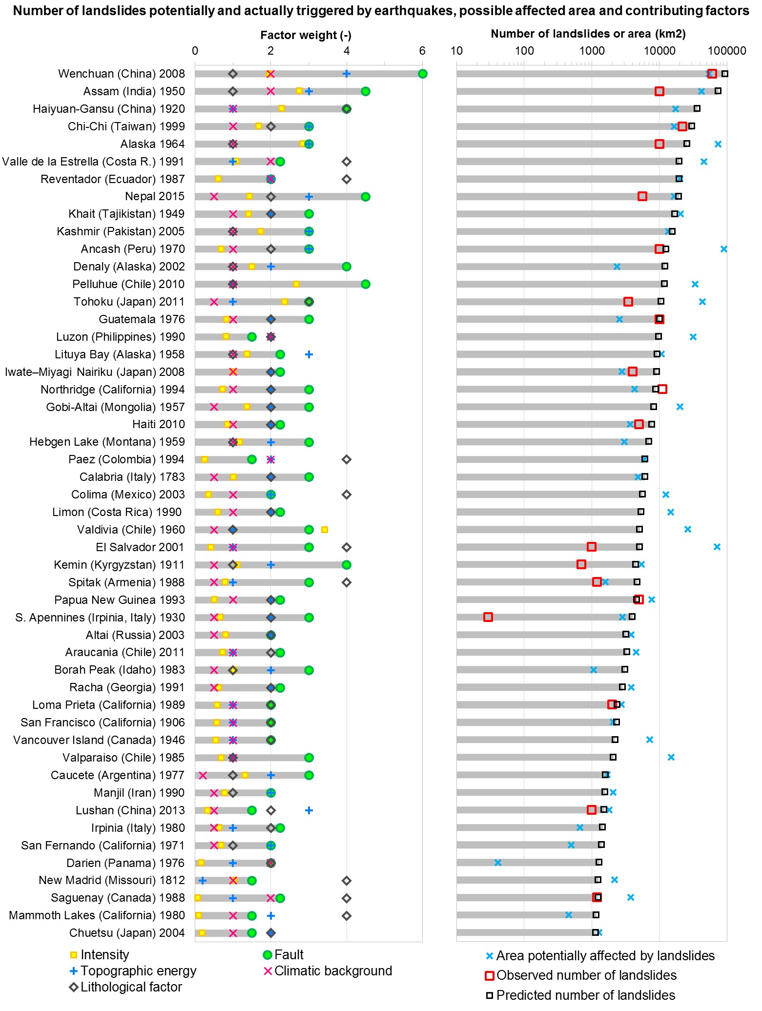 » Classification of earthquake-induced landslide event sizes
