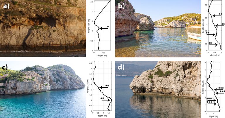 » From coastal earthquake geology and semi-automated feature detection