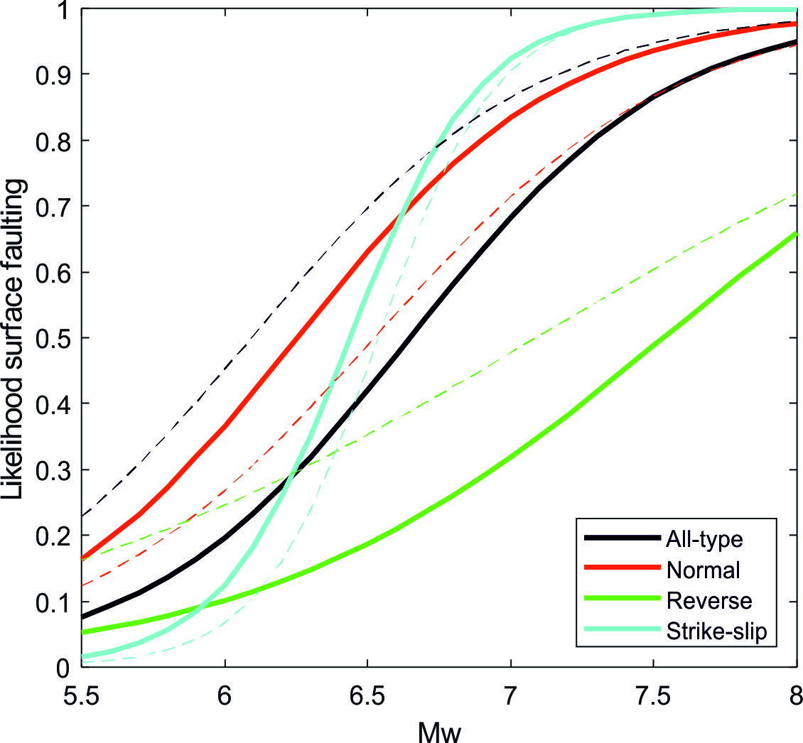 » Likelihood of primary surface faulting – spoiler of a PATA Days poster