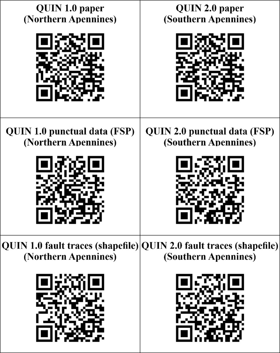 » The QUIN project